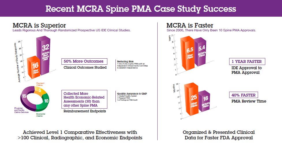 Recent MCRA Spine PMA Case Study Success | MCRA